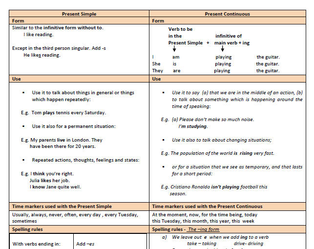 Present Simple Vs Present Continuous Worksheet