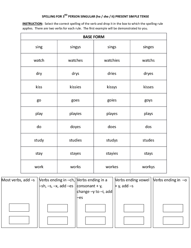 Spelling Rules Simple Present 3rd Person He she it 