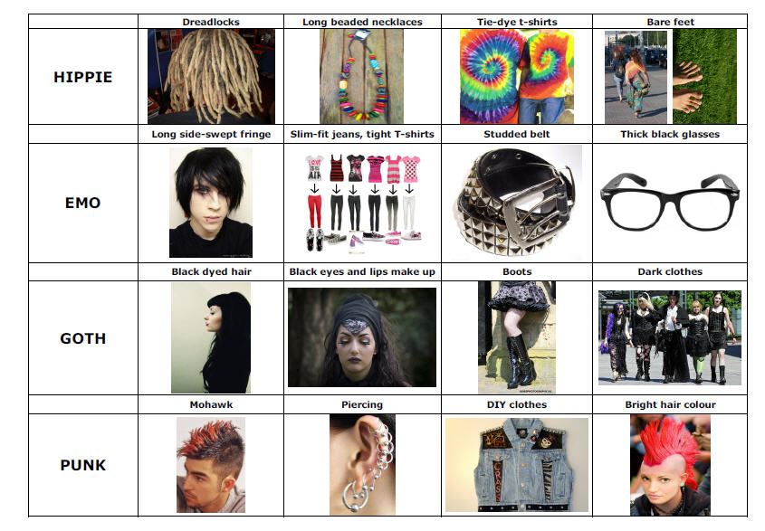 Subcultures Emos Goths Hippies Punks Subcultures Emos Goths Hippies Punks