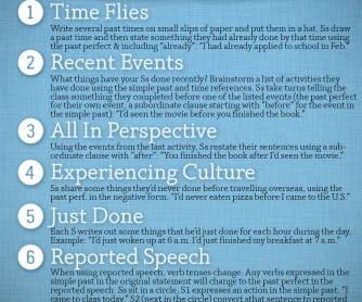 7 Perfect Activities to Teach the Present Perfect: Poster