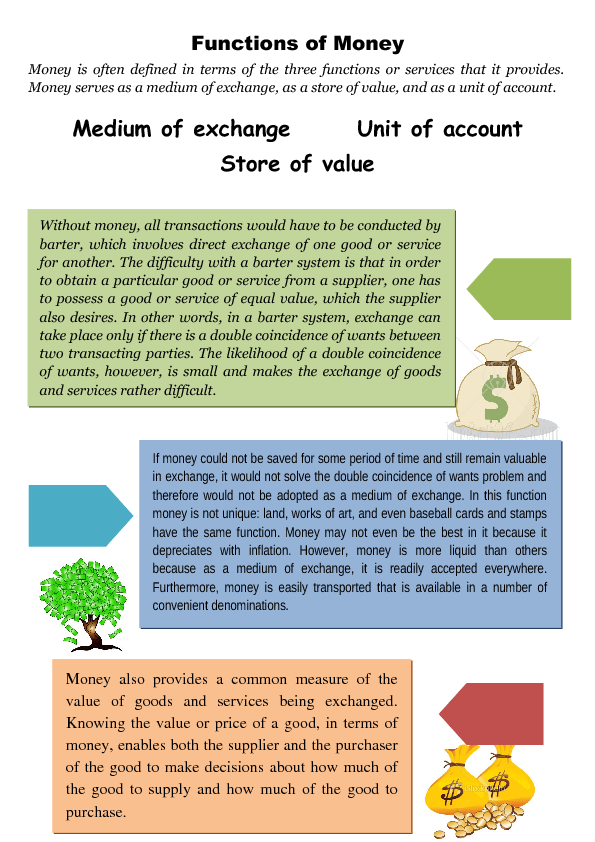 Functions Of Money