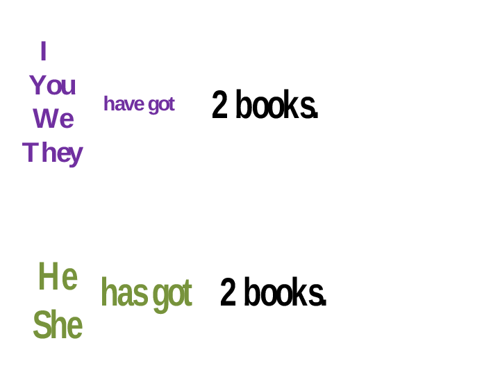 Grammar For Have Got And Has Got Grammar For Have Got And Has Got