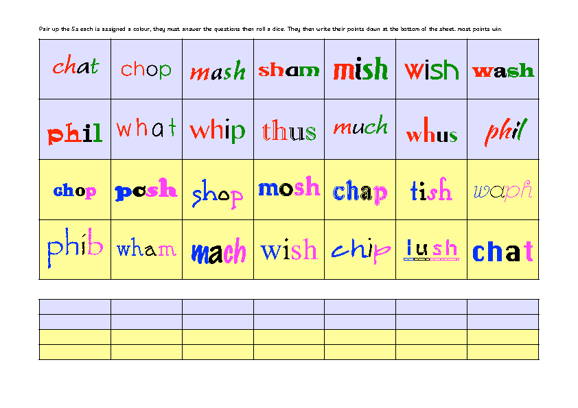 CCVC CVCC Words CCVC CVCC Words