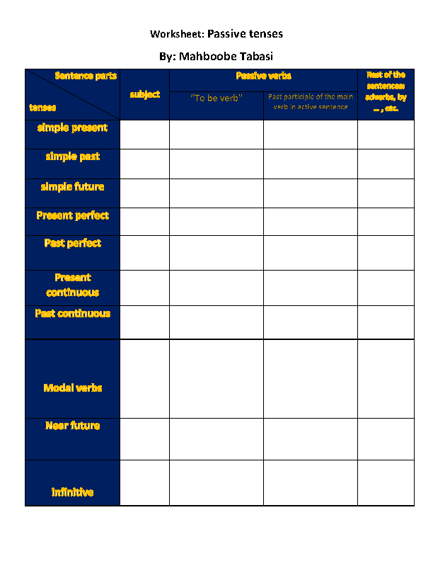 Tenses In Passive Tenses In Passive