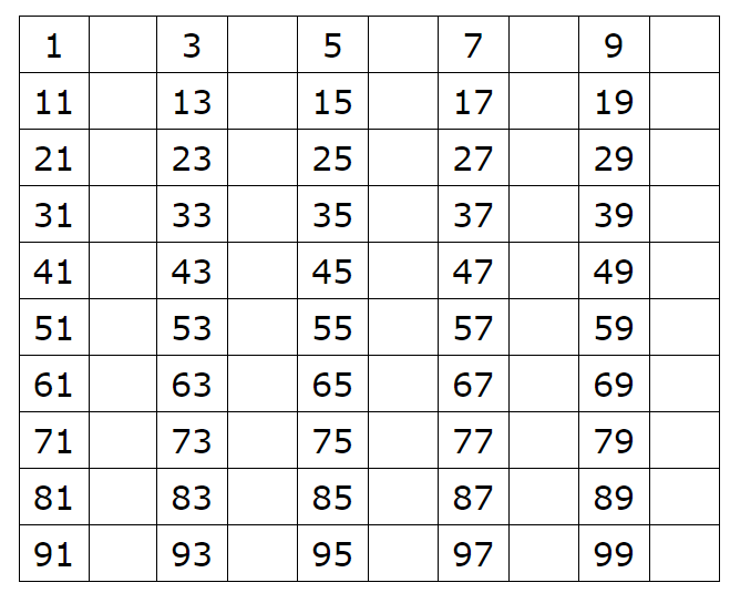 100 Chart Missing Even Numbers